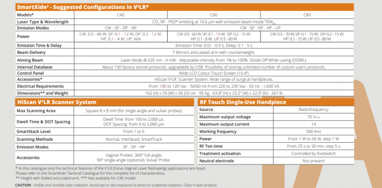 SMARTXIDE 2 Laser Inovador de CO2 | Deka Laser Brasil